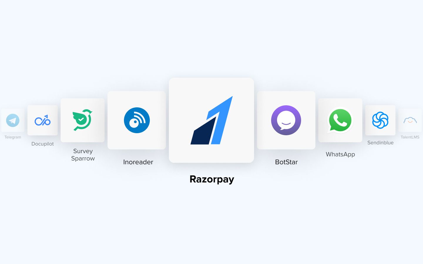What is Razorpay? Know integration possibilities | Quickwork