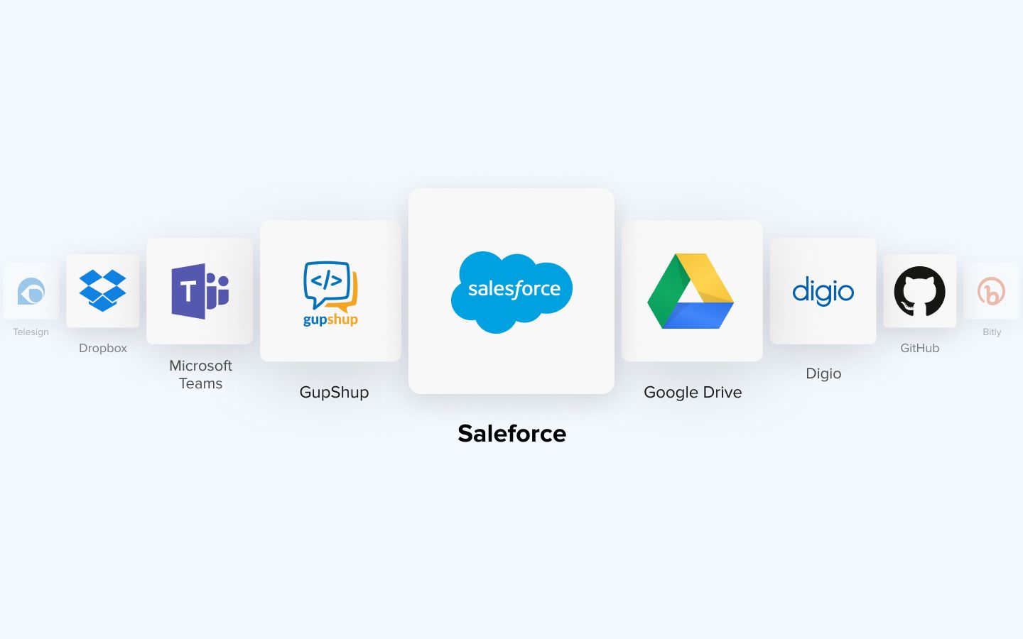 Salesforce Integration: How to connect Salesforce with other business ...
