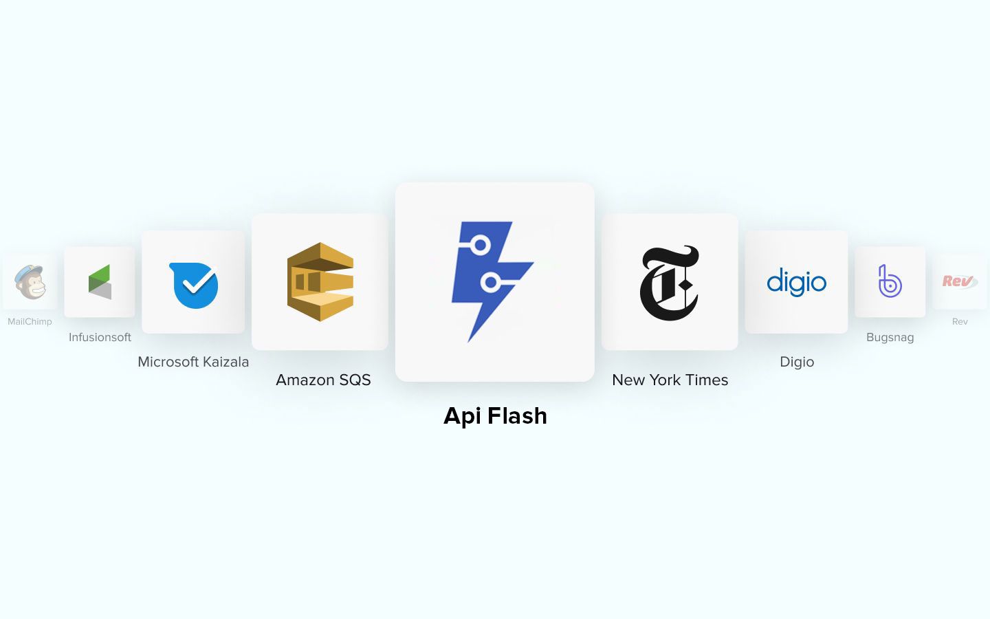A Simple Screenshot API Tool - Automate URL To Image Conversion Using ...