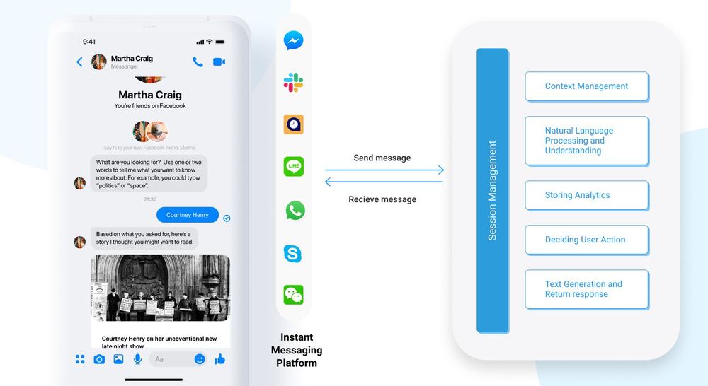 Guide to conversation management and how to build a chatbot?