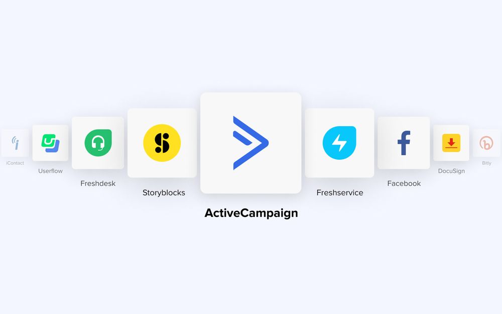 ActiveCampaign Review: Its features and benefits | Quickwork