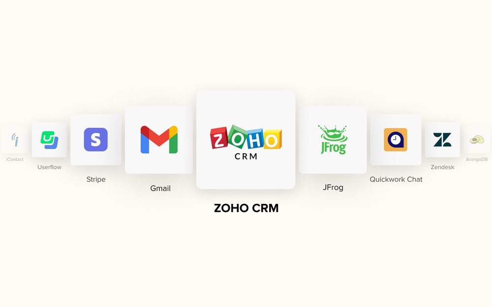 How to use Zoho CRM? Integrate Zoho CRM into your business workflow