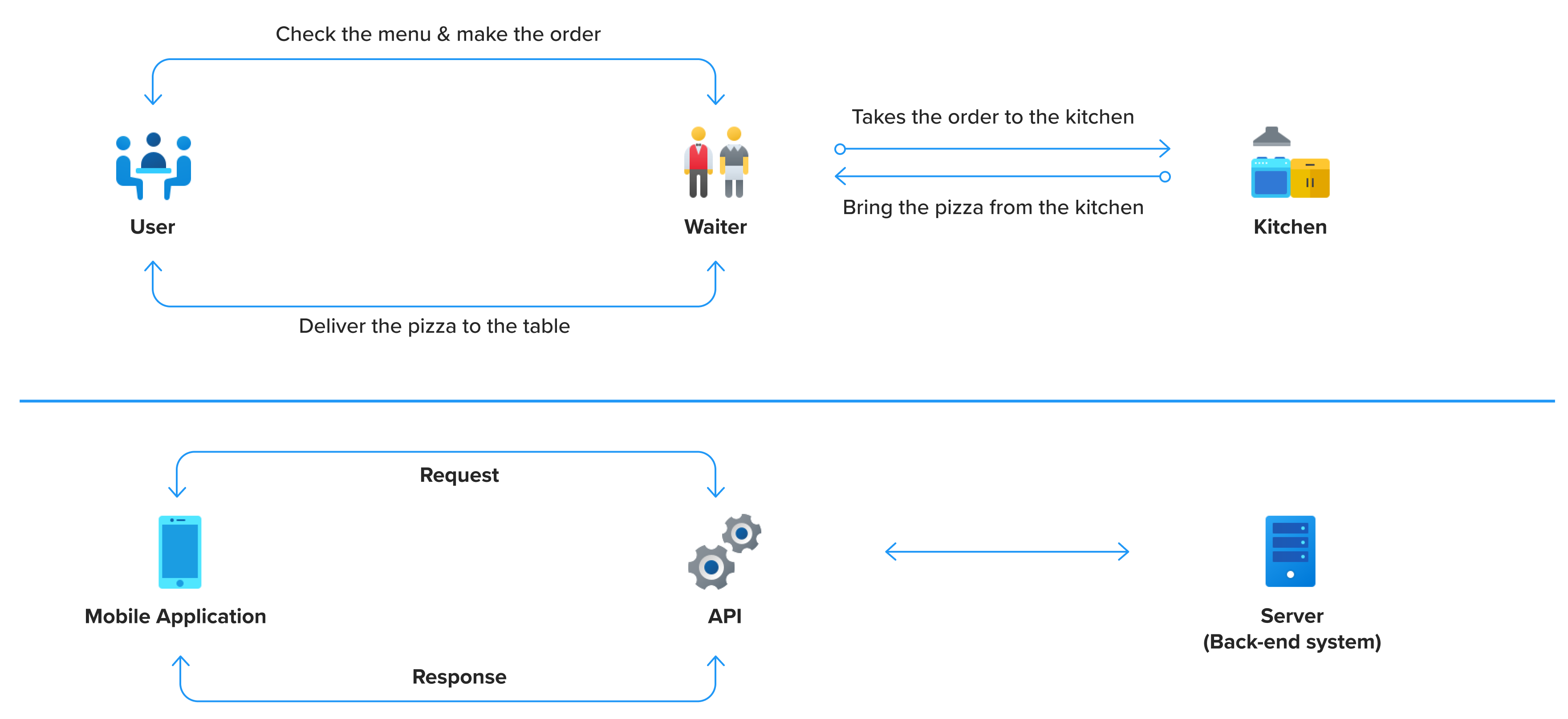 What is application integration: Benefits and use cases
