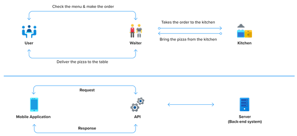 What is application integration: Benefits and use cases